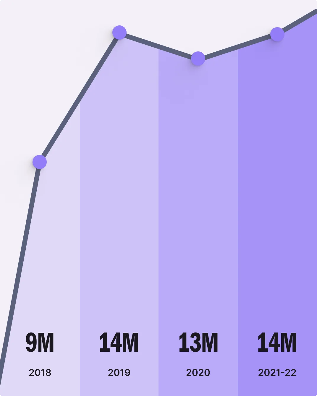 Impact | The Audacious Project